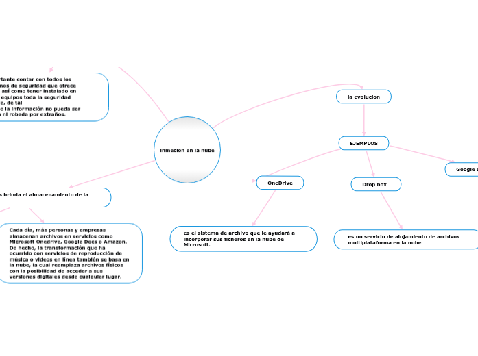 inmecion en la nube - Adimen Mapa